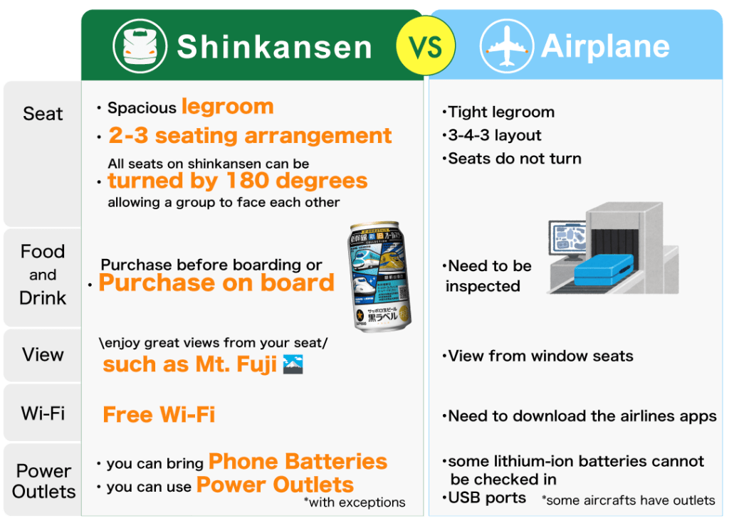 Shinkansen vs Airplane – What’s the best way to get around Japan ...