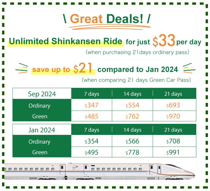 Shinkansen vs Airplane – What’s the best way to get around Japan ...